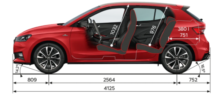 šKODA Fabia Neuve au Maroc : Prix, Équipements et Avis